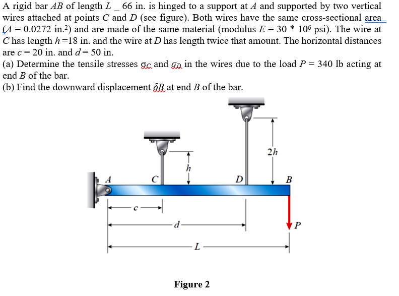 Solved A rigid bar AB of length L−66 in. is hinged to a | Chegg.com