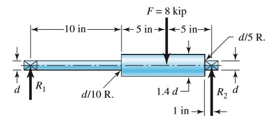 Solved Shaft is rotating at 500 RPM. Shaft has a diameter of | Chegg.com