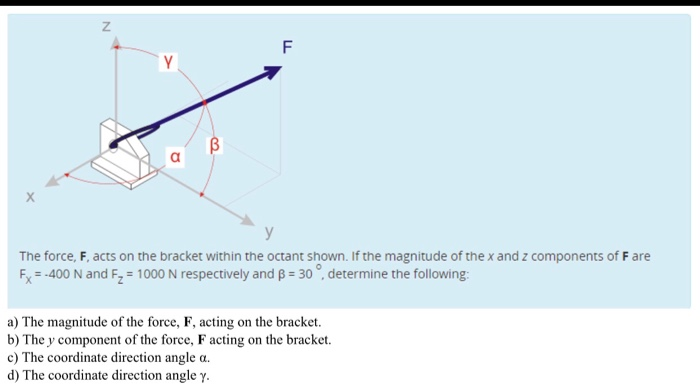 Solved The force, F, acts on the bracket within the octant | Chegg.com