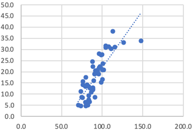 Determine the direction, form, strength, hetero or | Chegg.com