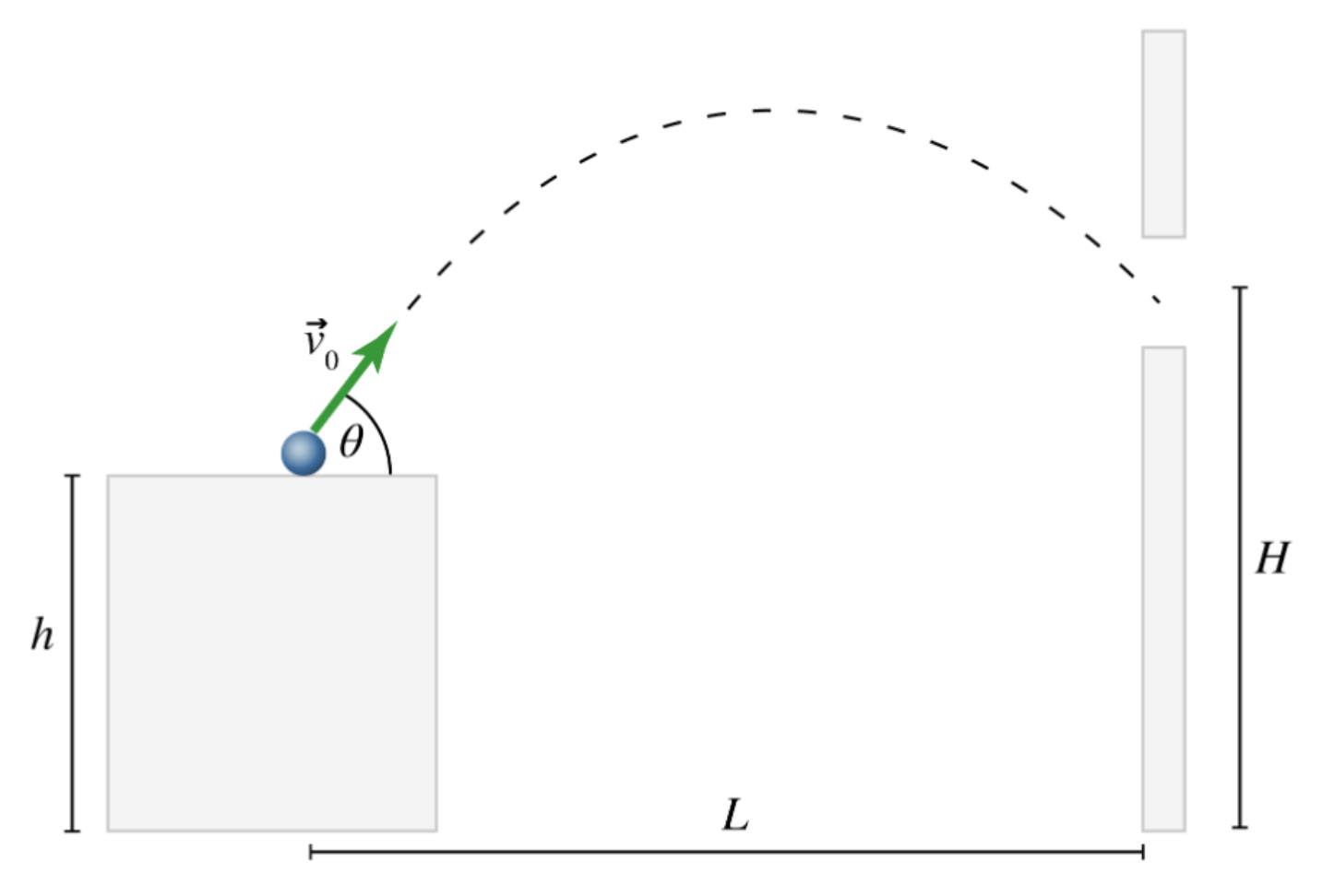 Solved You launch a ball off of a platform of height h with | Chegg.com