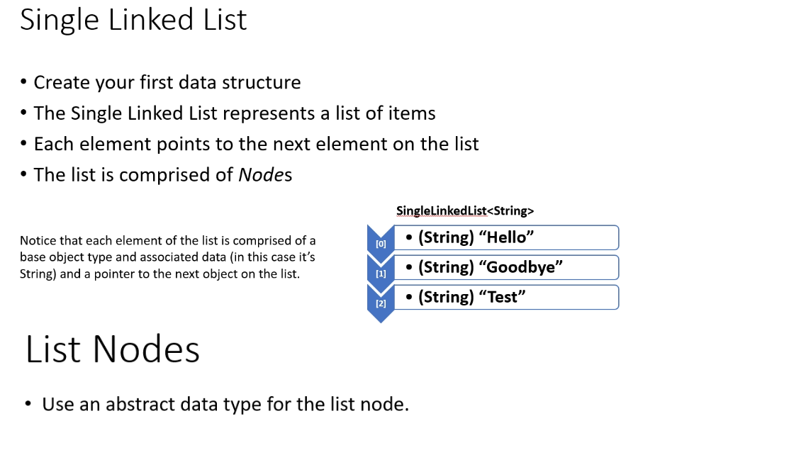 Solved Single Linked List - Create your first data structure | Chegg.com