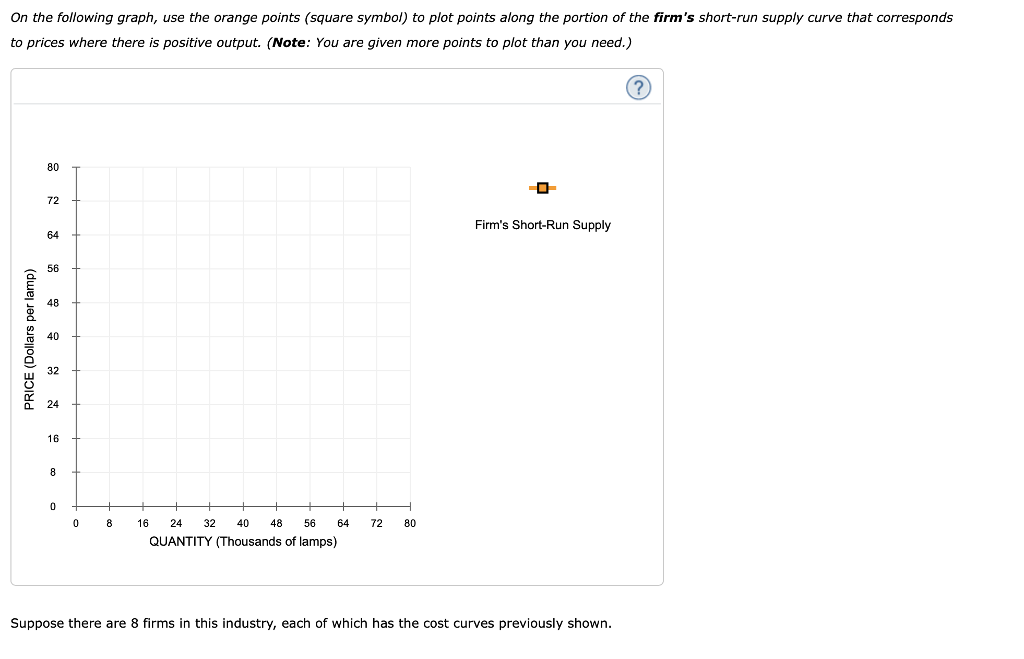 Solved 6. Deriving the short-run supply curve Consider the | Chegg.com