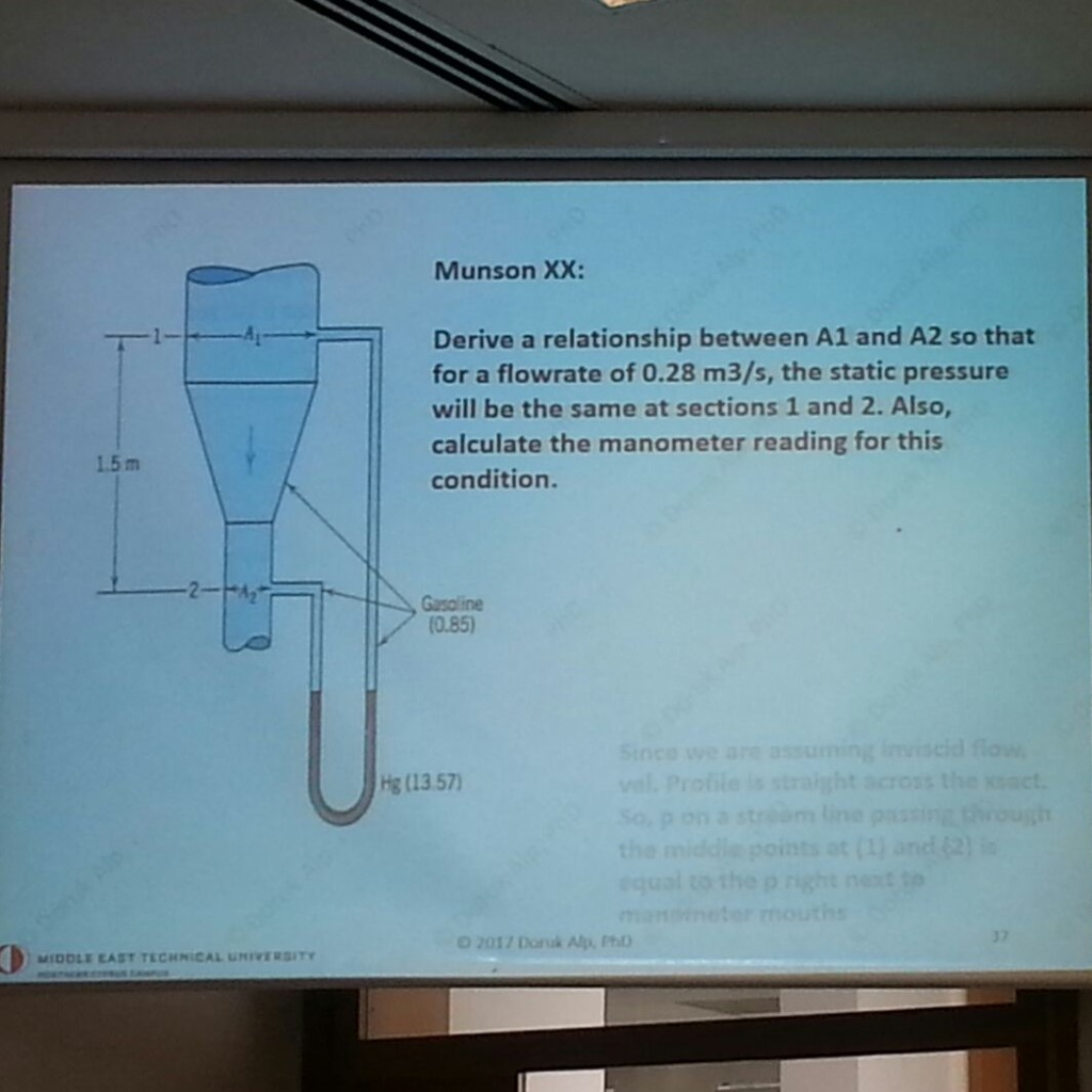 Solved Munson XX: Derive a relationship between A1 and A2 so | Chegg.com