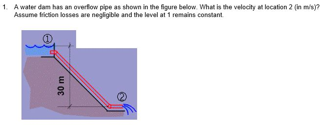 Solved 1. A water dam has an overflow pipe as shown in the | Chegg.com