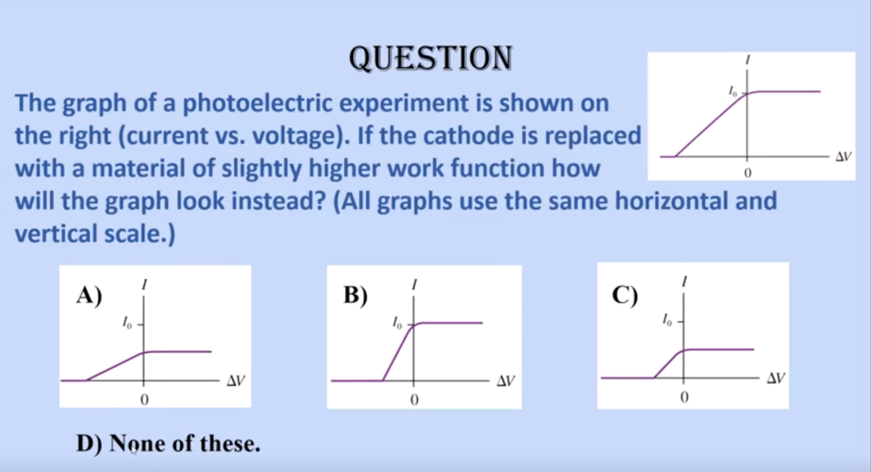 Solved 1. QUESTION The graph of a photoelectric experiment | Chegg.com