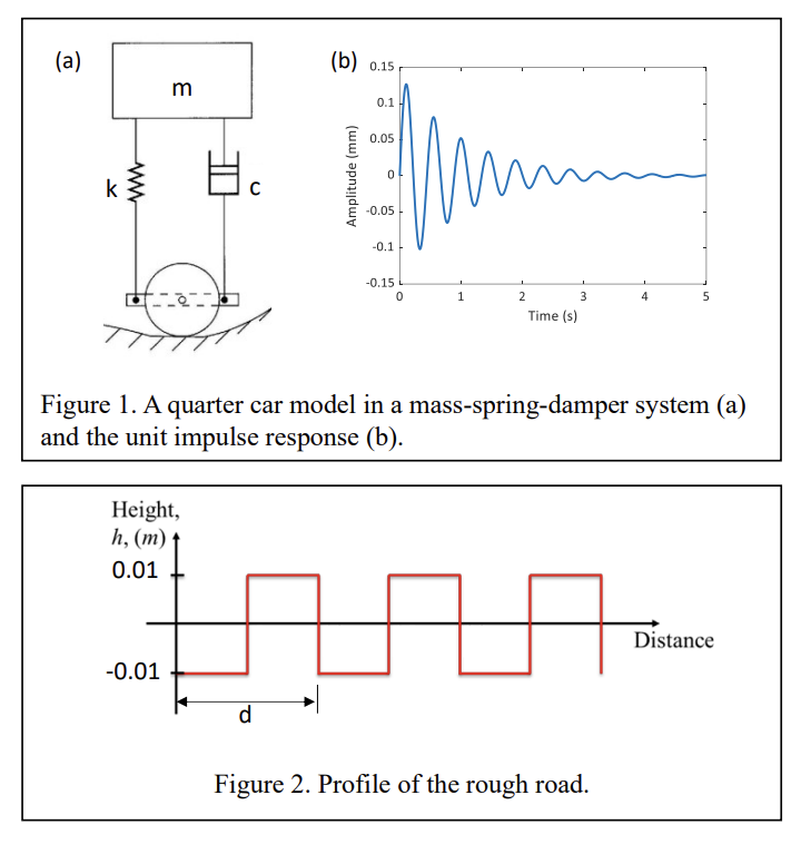 Solved A quarter part of a car is modeled by a 1-DOF | Chegg.com