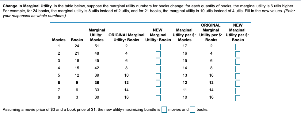 Solved Change in Marginal Utility. In the table below, | Chegg.com