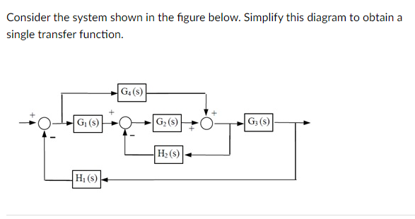 Solved Consider the system shown in the figure below. | Chegg.com
