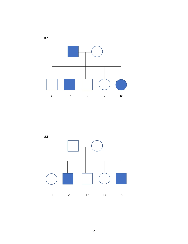Solved Exercise A. Review the following five (5) pedigree | Chegg.com