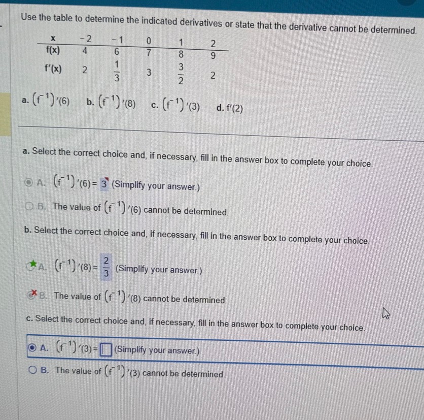 Solved Use the table to determine the indicated derivatives | Chegg.com