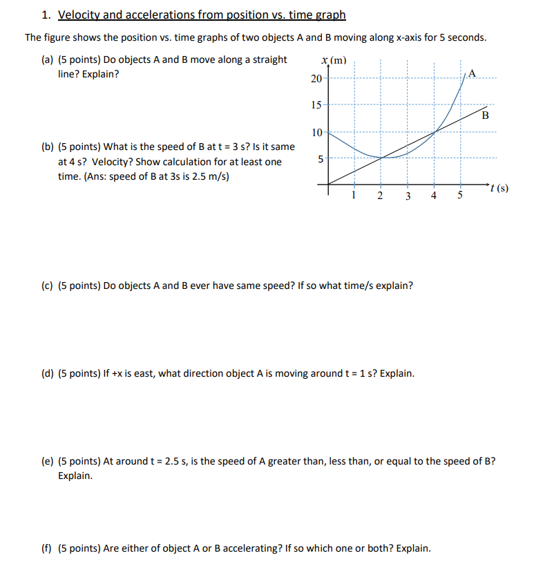 Solved 1. Velocity and accelerations from position vs. time | Chegg.com