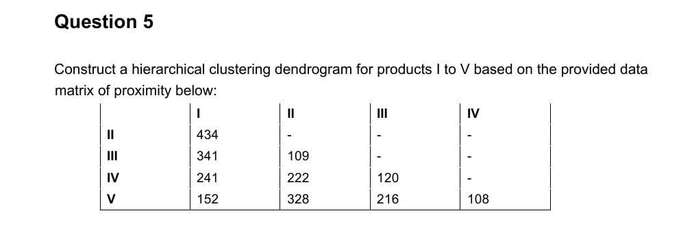 Solved Question 5 Construct a hierarchical clustering | Chegg.com