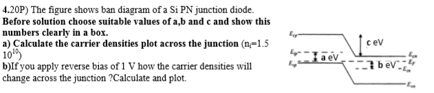 Solved E 4.20P) The figure shows ban diagram of a Si PN | Chegg.com