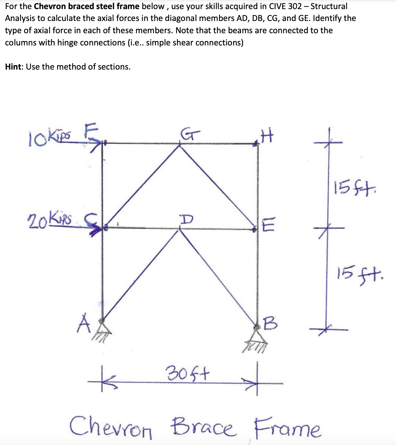Solved For the Chevron braced steel frame below , ﻿use your | Chegg.com