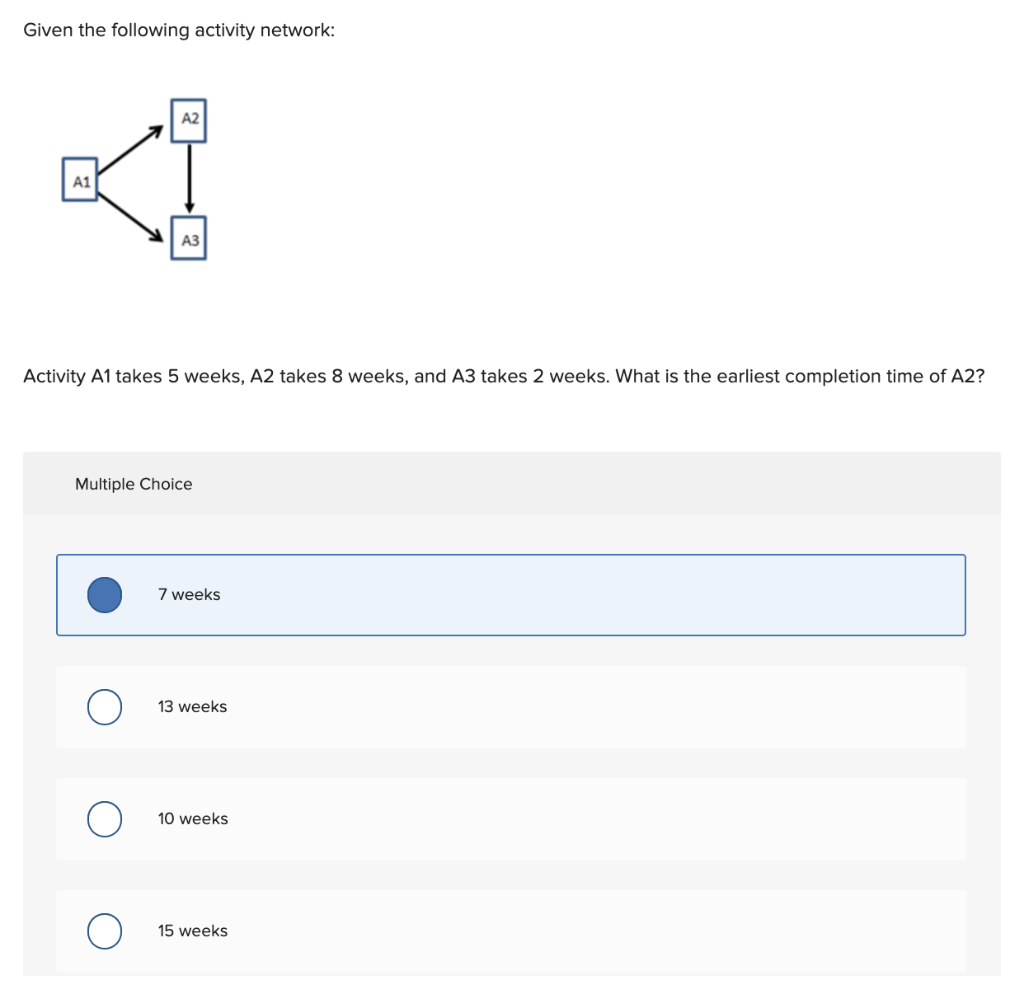 Solved Given the following activity network: A2 A1 A3 | Chegg.com