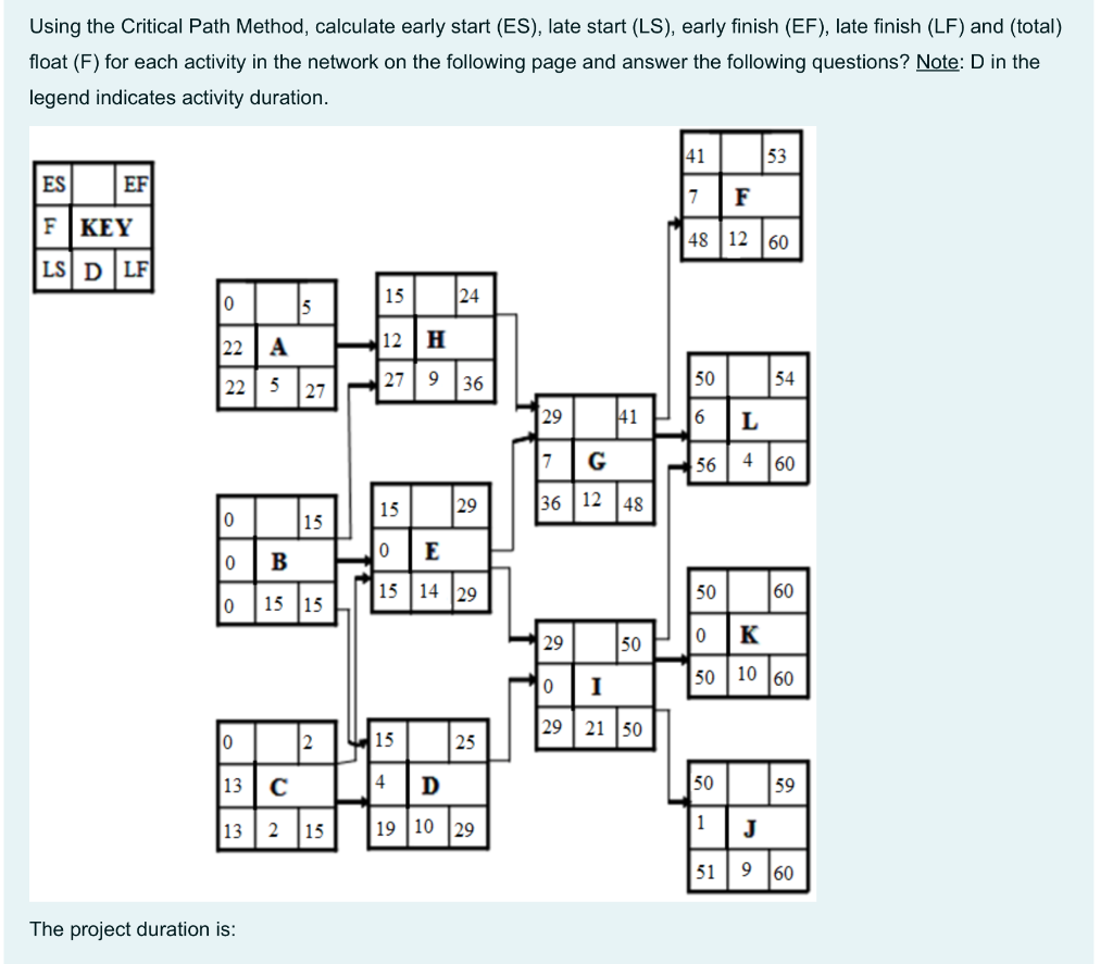 Solved Using the Critical Path Method, calculate early start | Chegg.com