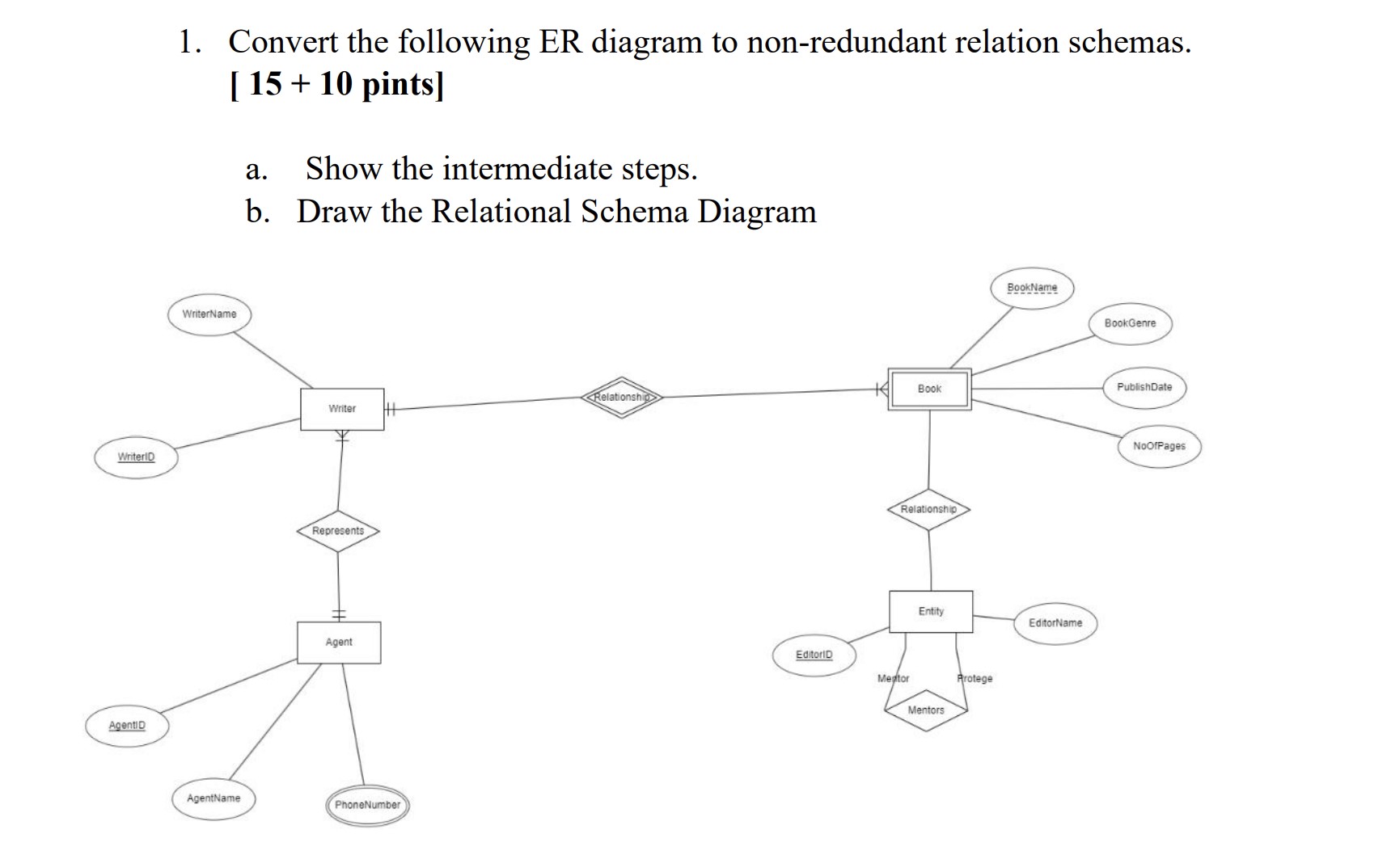 Solved Convert the following ER diagram to non-redundant | Chegg.com