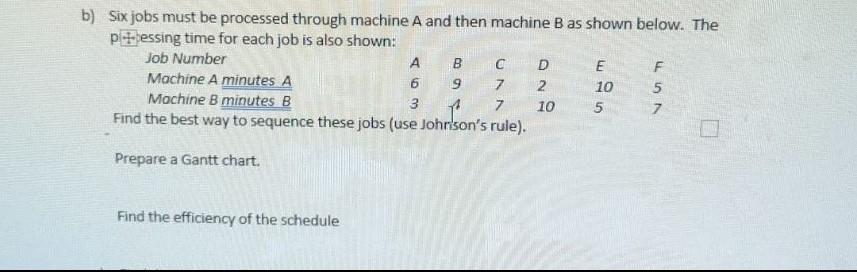 Solved b) Six jobs must be processed through machine A and | Chegg.com