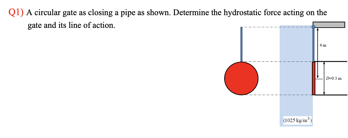 Solved Q1) A circular gate as closing a pipe as shown. | Chegg.com