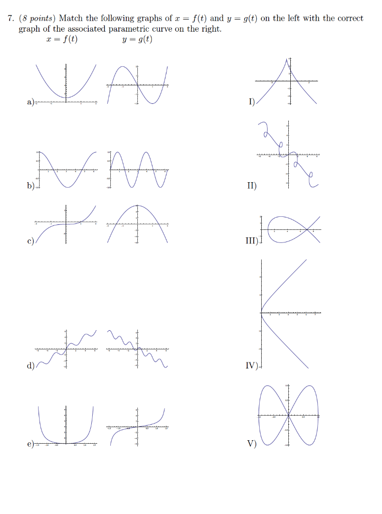 Solved 7. (8 points) Match the following graphs of x = f(t) | Chegg.com