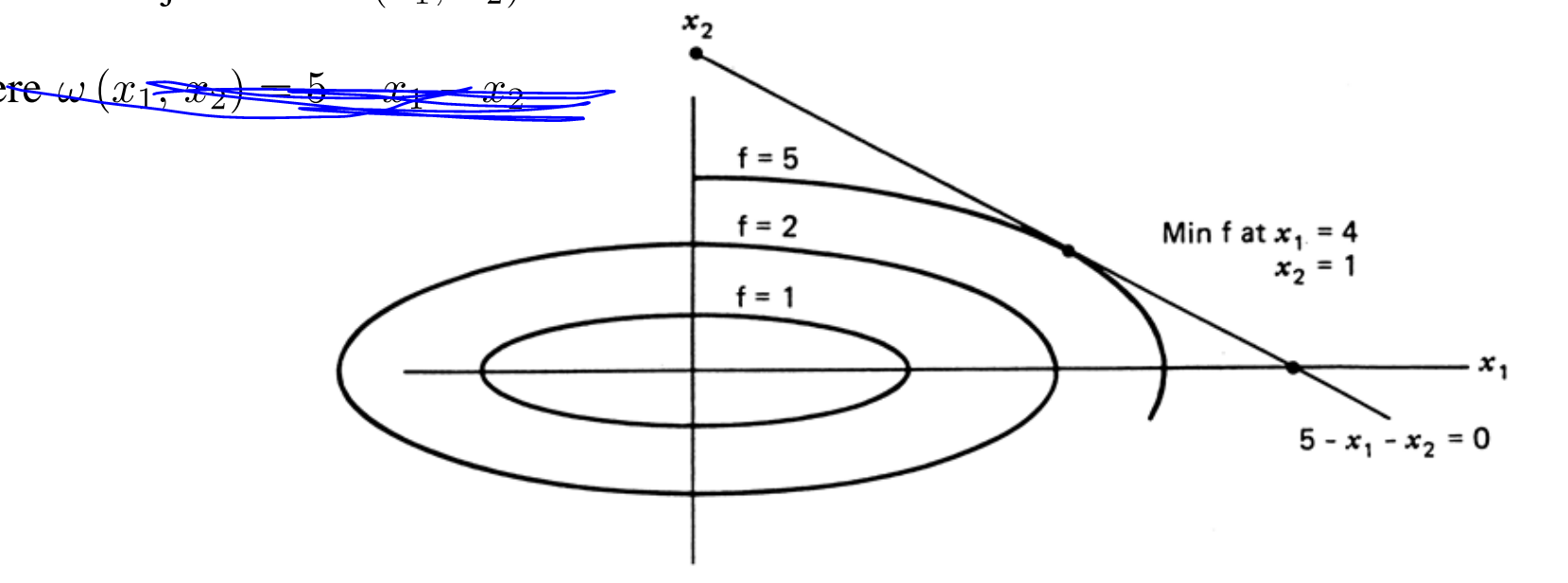 Solved 1. Consider the following optimization problem. | Chegg.com