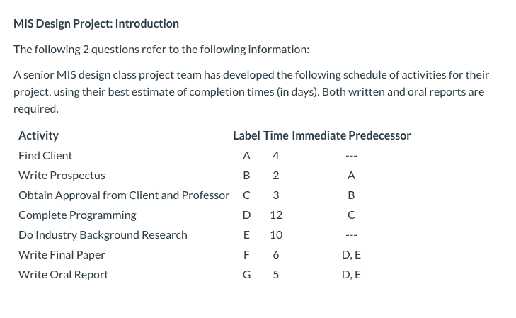 Solved MIS Design Project: Part 1 Draw the project network, | Chegg.com