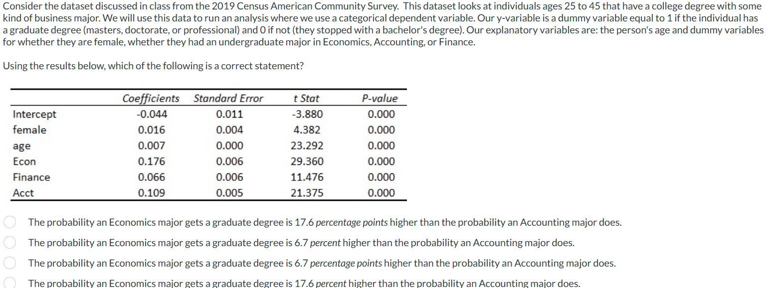 Solved Consider the dataset discussed in class from the 2019 | Chegg.com