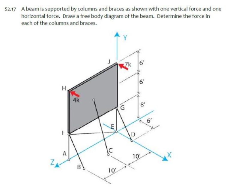 S2.17 A beam is supported by columns and braces as | Chegg.com