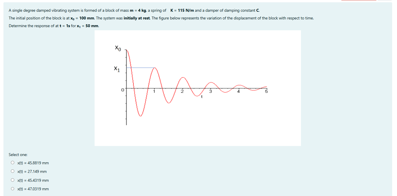 Solved A single degree damped vibrating system is ﻿formed of | Chegg.com