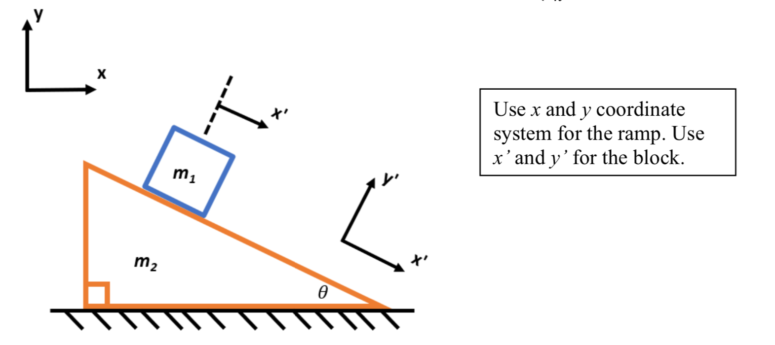 Solved The ramp is fixed to the ground and does not move. | Chegg.com