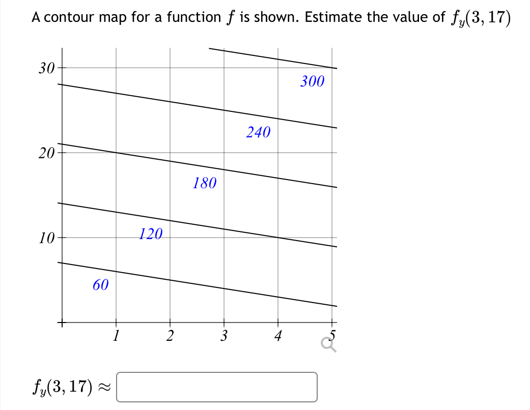 Solved A contour map for a function f ﻿is shown. Estimate | Chegg.com