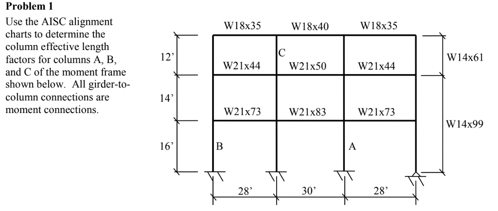 Solved Problem 1 Use the AISC alignment charts to determine | Chegg.com