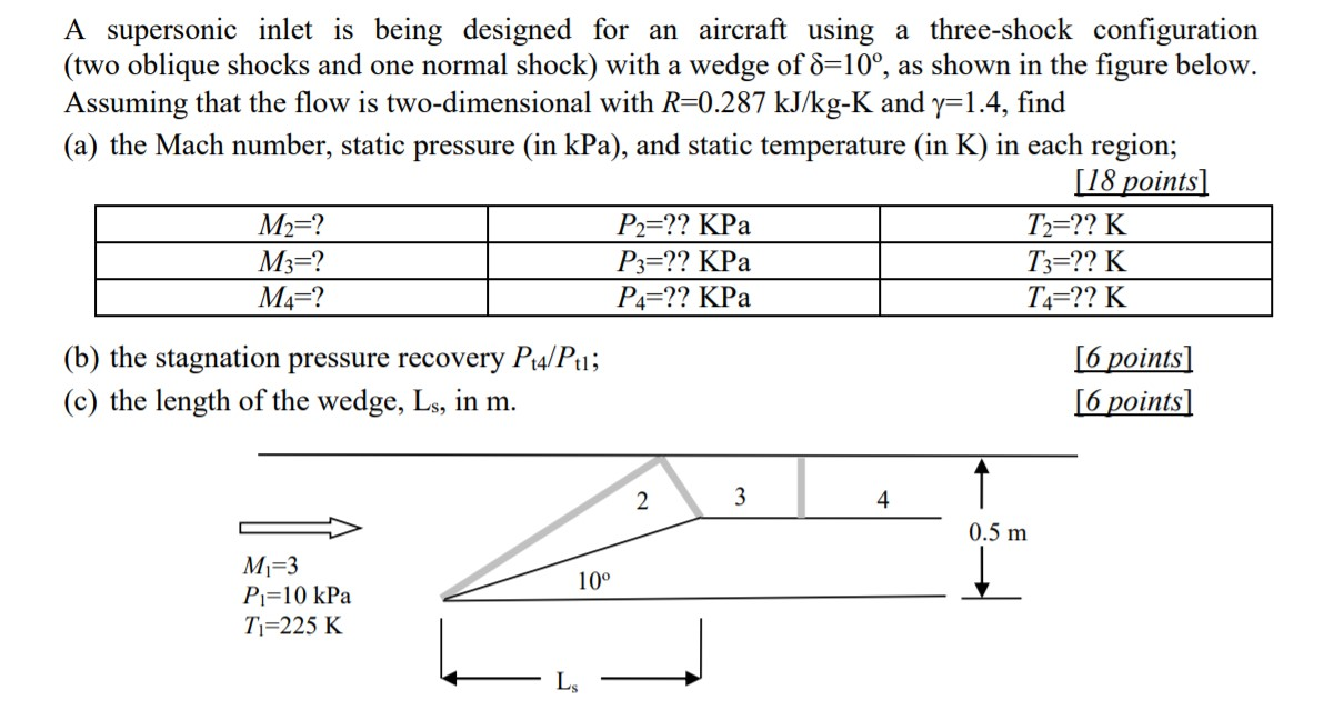 Solved A supersonic inlet is being designed for an aircraft | Chegg.com