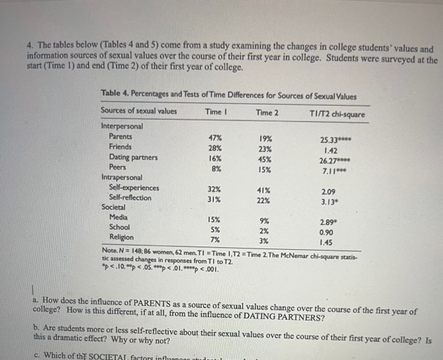 Solved 4. The tables below (Tables 4 and 5) come from a | Chegg.com