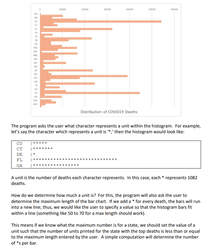 Solved [1] Objectives: This assignment aims to practice both | Chegg.com