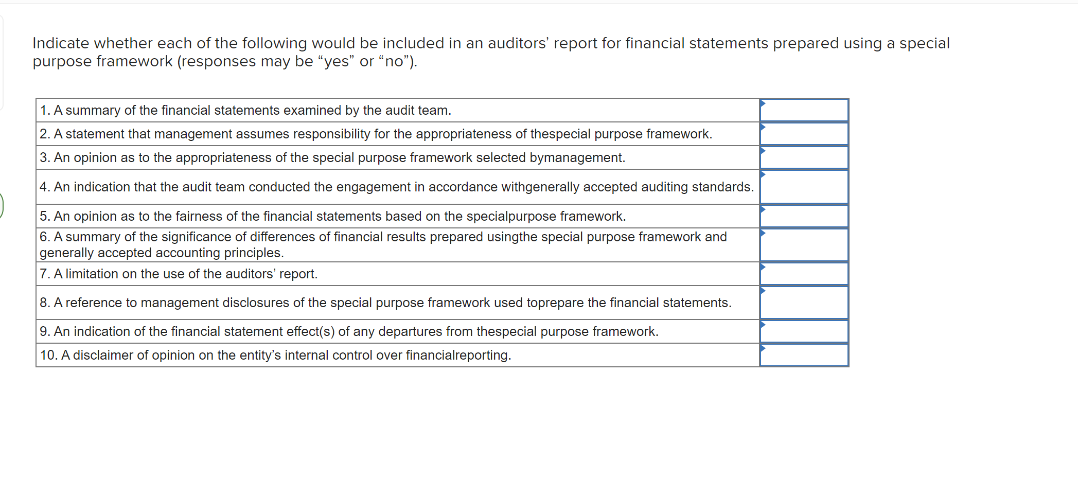 Solved Indicate whether each of the following would be | Chegg.com