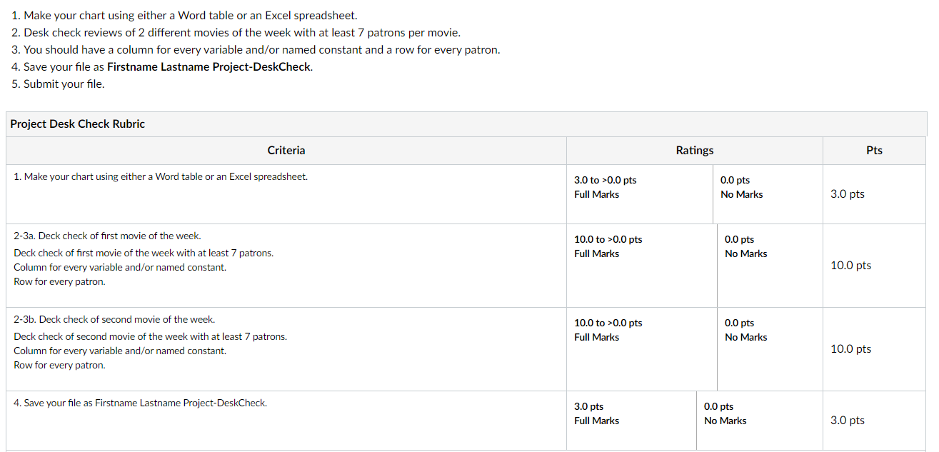 Project Description ITP 100 Programming Logic & | Chegg.com