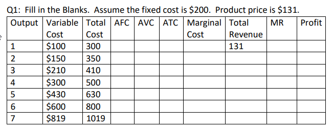Solved Q1: Fill in the Blanks. Assume the fixed cost is | Chegg.com