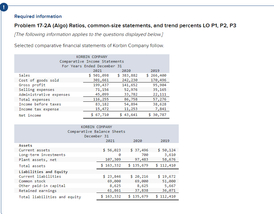 Solved Required information Problem 17-2A (Algo) Ratios, | Chegg.com