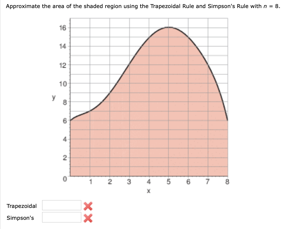 Solved Approximate the area of the shaded region using the | Chegg.com