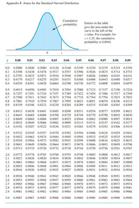 Solved Problem 10-31 (Algorithmic) A product with an annual | Chegg.com