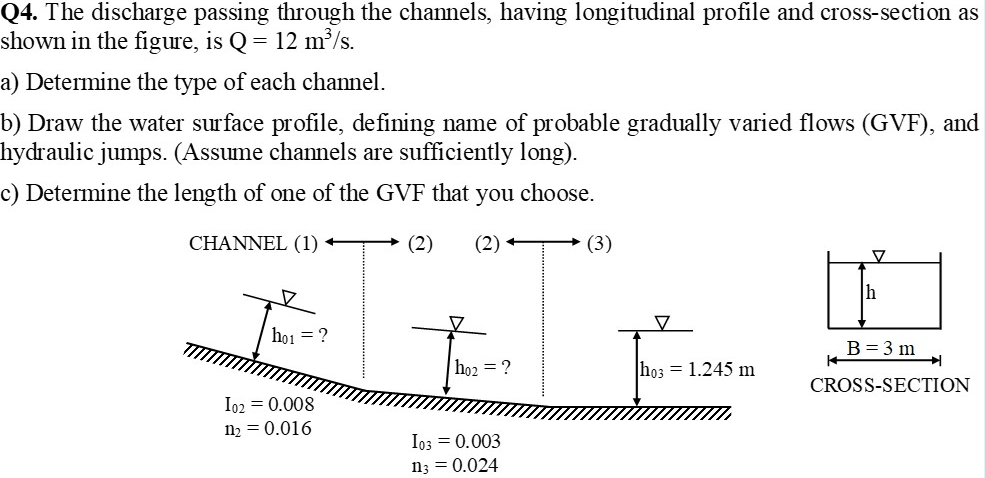 Solved Q4. The discharge passing through the channels, | Chegg.com