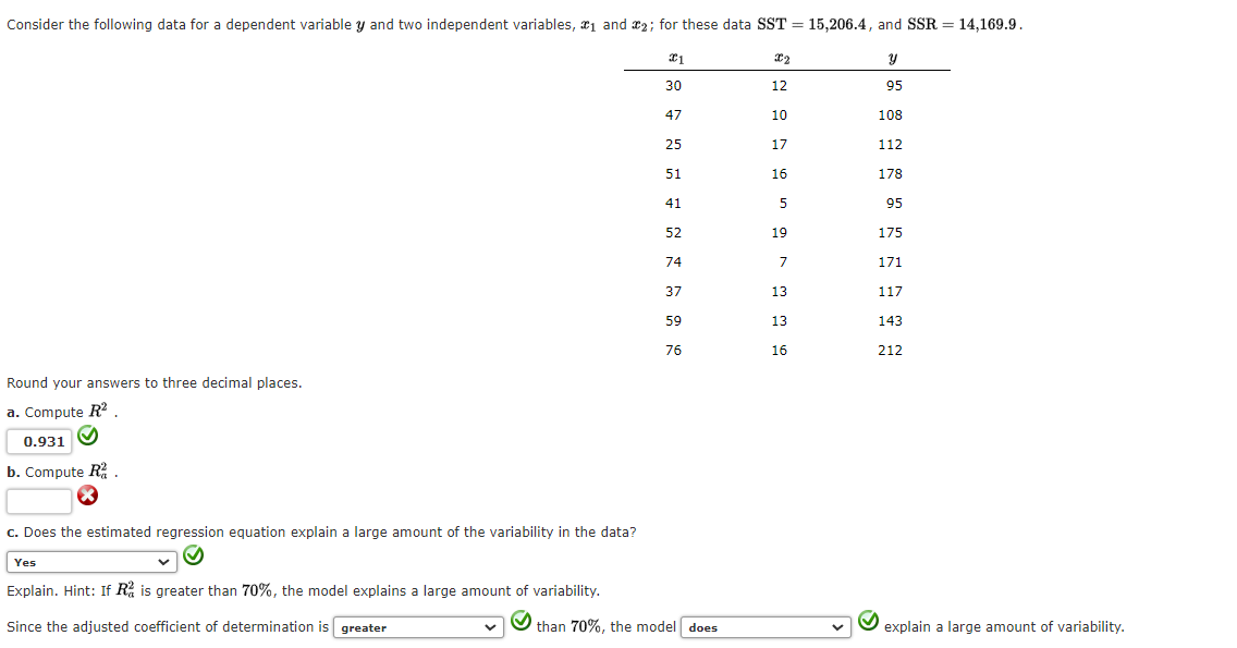 Solved Consider the following data for a dependent variable | Chegg.com
