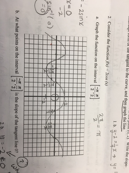 Solved Consider the function f(x) = 2cos (x) a. Graph the | Chegg.com