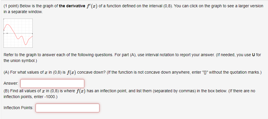 Solved (1 point) Below is the graph of the derivative f'(a) | Chegg.com