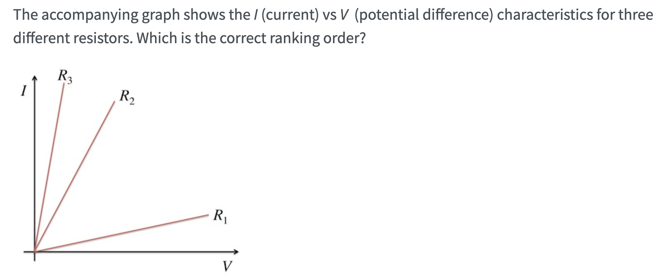 Solved The accompanying graph shows the I (current) vs V | Chegg.com