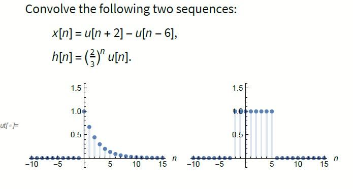 Solved Convolve the following two sequences: x[n] = u[n + 2] | Chegg.com