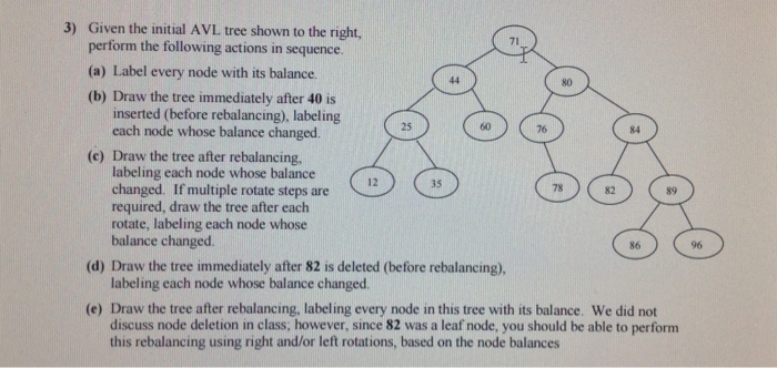 Solved Given the initial AVL tree shown to the right, | Chegg.com
