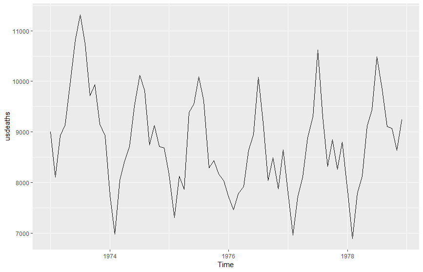 Using Rstudio 1. Use the following graphics | Chegg.com